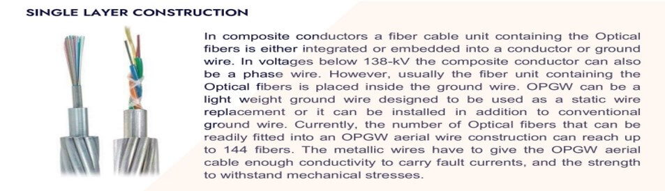 OPTICAL FIBER CABLE - ADK Globus Pvt. Ltd.