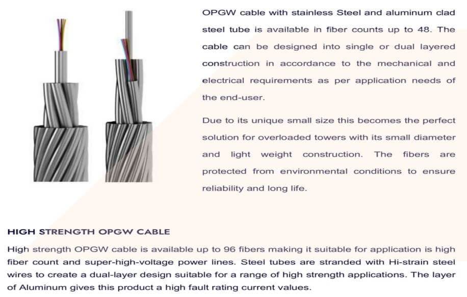 OPTICAL FIBER CABLE - ADK Globus Pvt. Ltd.